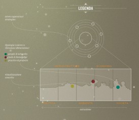 DensityDesign Lab | The Map of the Future