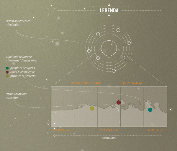 DensityDesign Lab | The Map of the Future