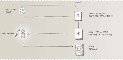 DensityDesign Lab | Greenpeace Oceans Campaign
