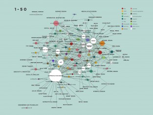 DensityDesign Lab | 1_100map