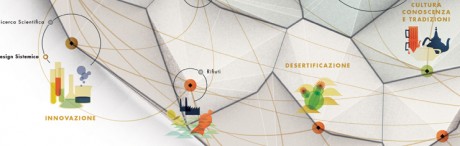 DensityDesign Lab | EXPO 2015 Themes Visualization