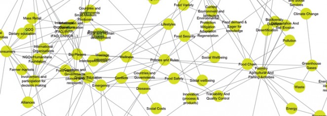 DensityDesign Lab | EXPO 2015 Themes Visualization
