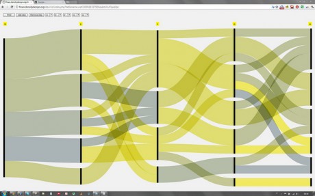 DensityDesign Lab | Fineo