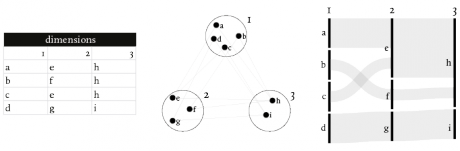 DensityDesign Lab | Fineo