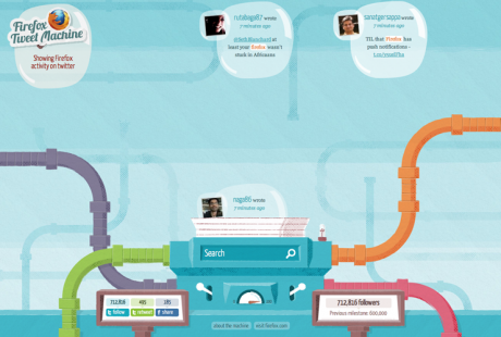 DensityDesign Lab | Visualizing Twitter