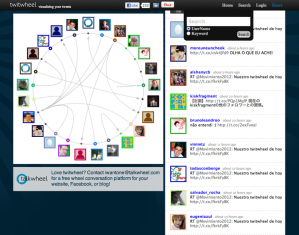 DensityDesign Lab | Visualizing Twitter