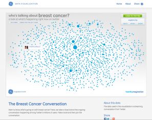 DensityDesign Lab | Visualizing Twitter