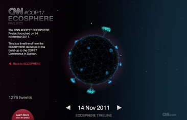 DensityDesign Lab | Visualizing Twitter