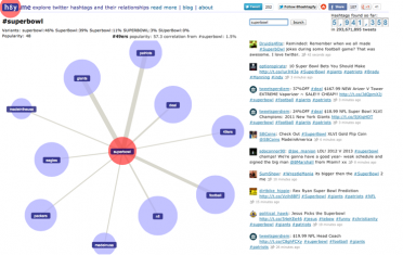 DensityDesign Lab | Visualizing Twitter