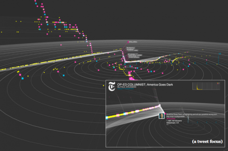 DensityDesign Lab | Visualizing NYC