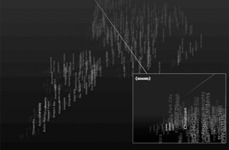 DensityDesign Lab | Visualizing NYC