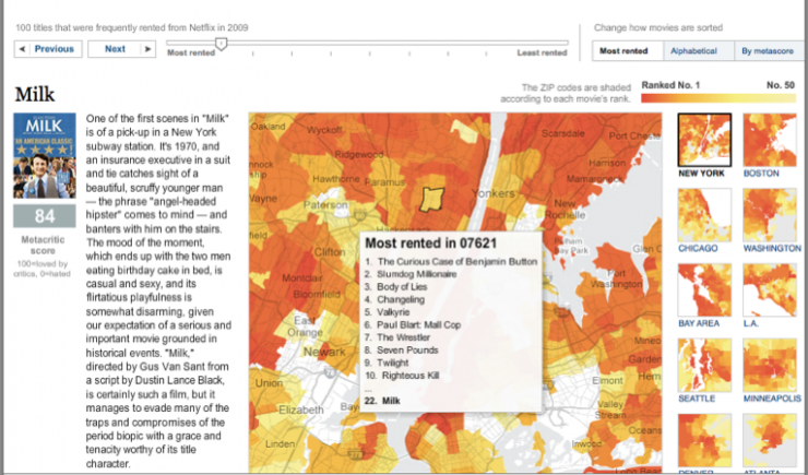 DensityDesign Lab | Visualizing NYC