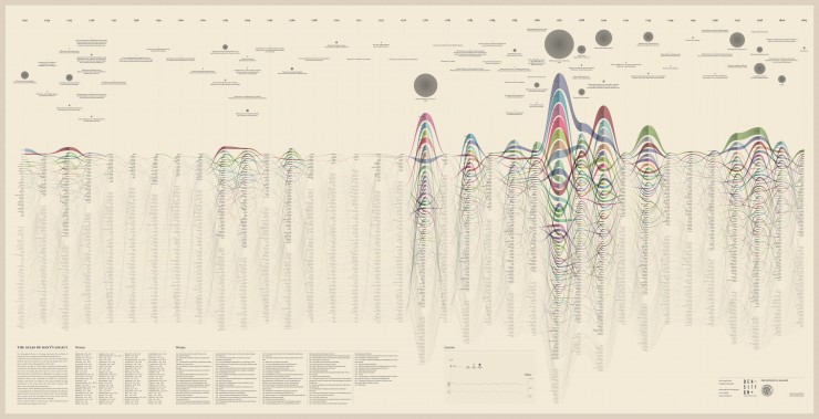 DensityDesign Lab | Minerva – Data visualization to support the interpretation of Kant’s work
