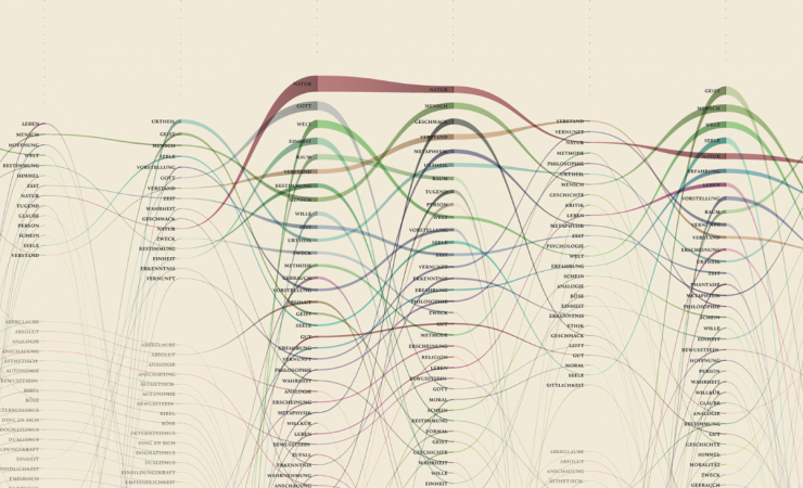 DensityDesign Lab | Minerva – Data visualization to support the ...
