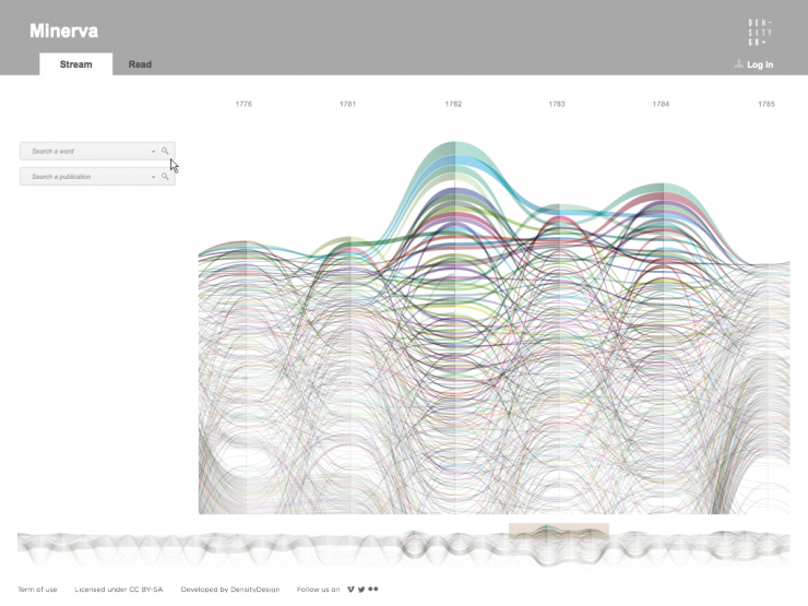 DensityDesign Lab | Minerva – Data visualization to support the ...