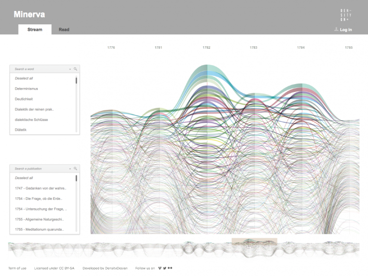 DensityDesign Lab | Minerva – Data visualization to support the interpretation of Kant’s work