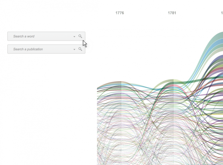 DensityDesign Lab | Minerva – Data visualization to support the interpretation of Kant’s work