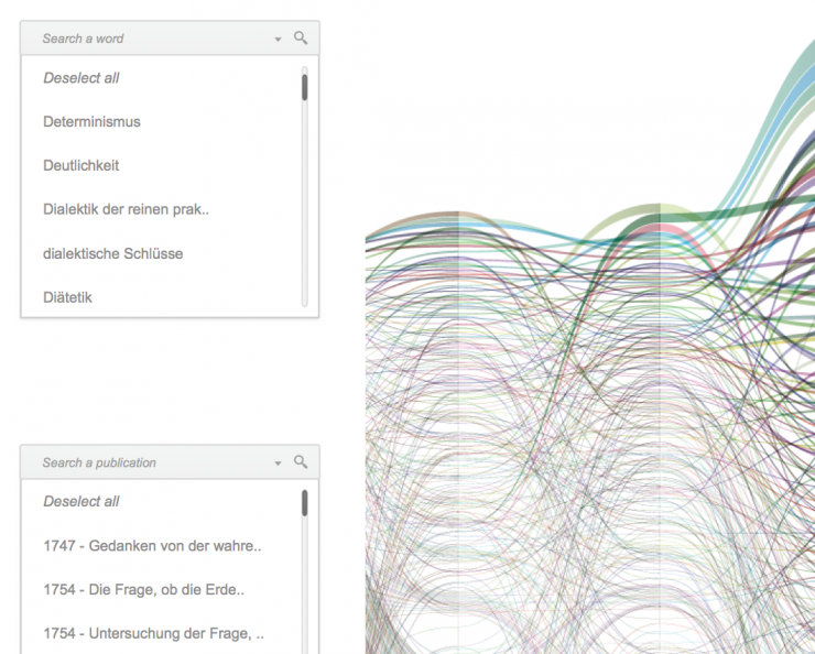 DensityDesign Lab | Minerva – Data visualization to support the interpretation of Kant’s work