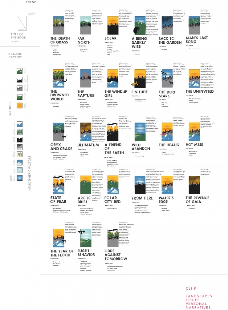 DensityDesign Lab | Visualizing Climate Change and Conflict