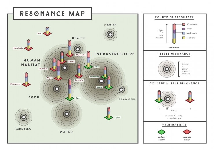 DensityDesign Lab | Resonance Map