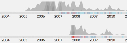 DensityDesign Lab | Research