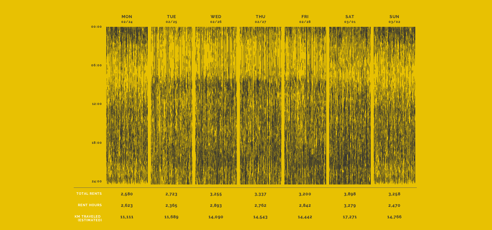 DensityDesign Lab | The making of the “Seven days of carsharing” project