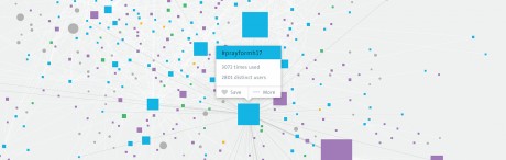DensityDesign Lab | A visual exploration of the online conversational ...