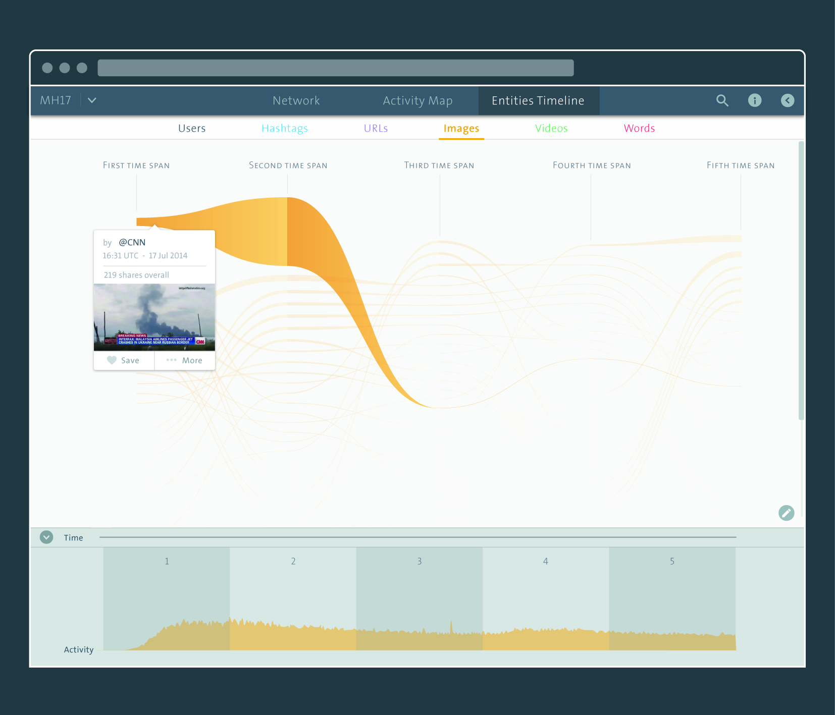 DensityDesign Lab | A visual exploration of the online conversational space.