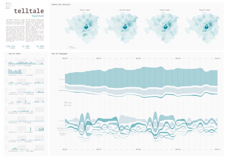 DensityDesign Lab | Telltale: visualizing urban digital traces
