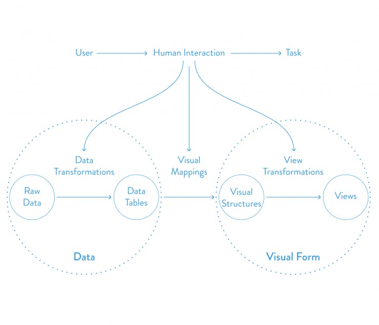 DensityDesign Lab | A visual exploration of the online conversational ...