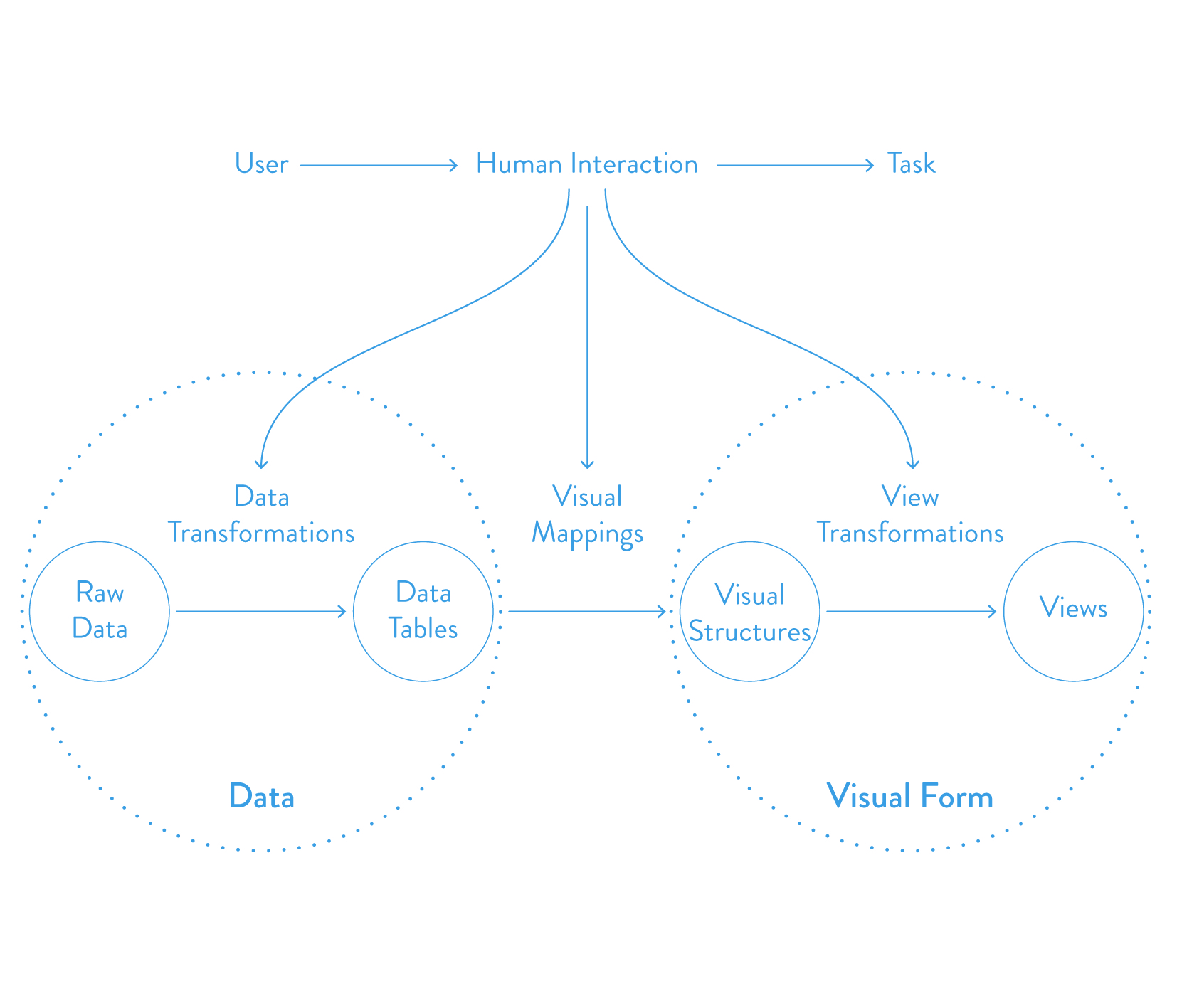 DensityDesign Lab | A visual exploration of the online conversational ...