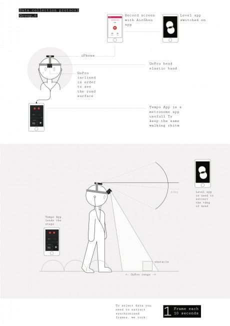 DensityDesign Lab | “Data Walk” workshop – by Yanni Loukissas