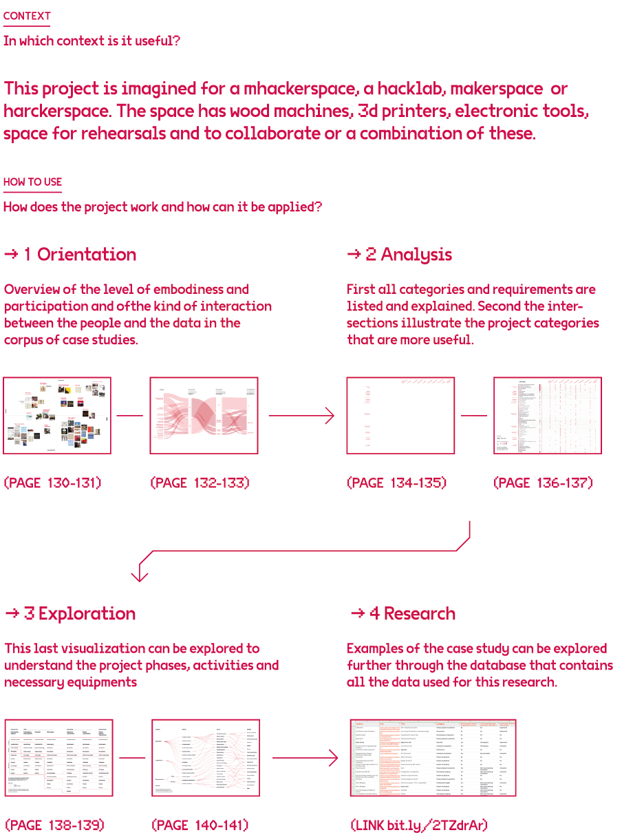 DensityDesign Lab | mHACKING CHANGE