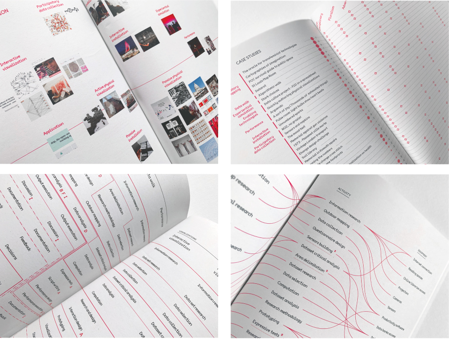 DensityDesign Lab | mHACKING CHANGE