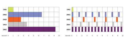 DensityDesign Lab | Research