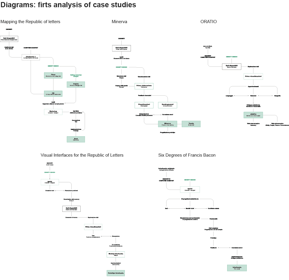 DensityDesign Lab | Information Design e Digital Humanities