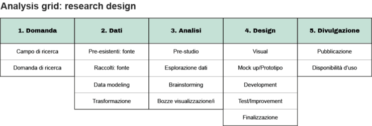 DensityDesign Lab | Information Design e Digital Humanities