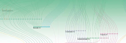 DensityDesign Lab | Research