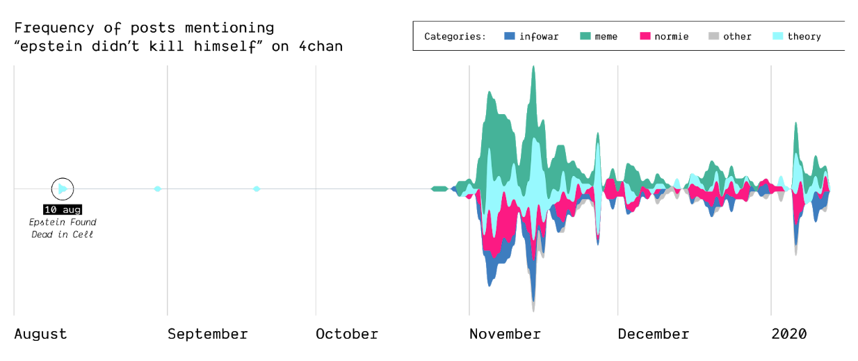DensityDesign Lab | Blog