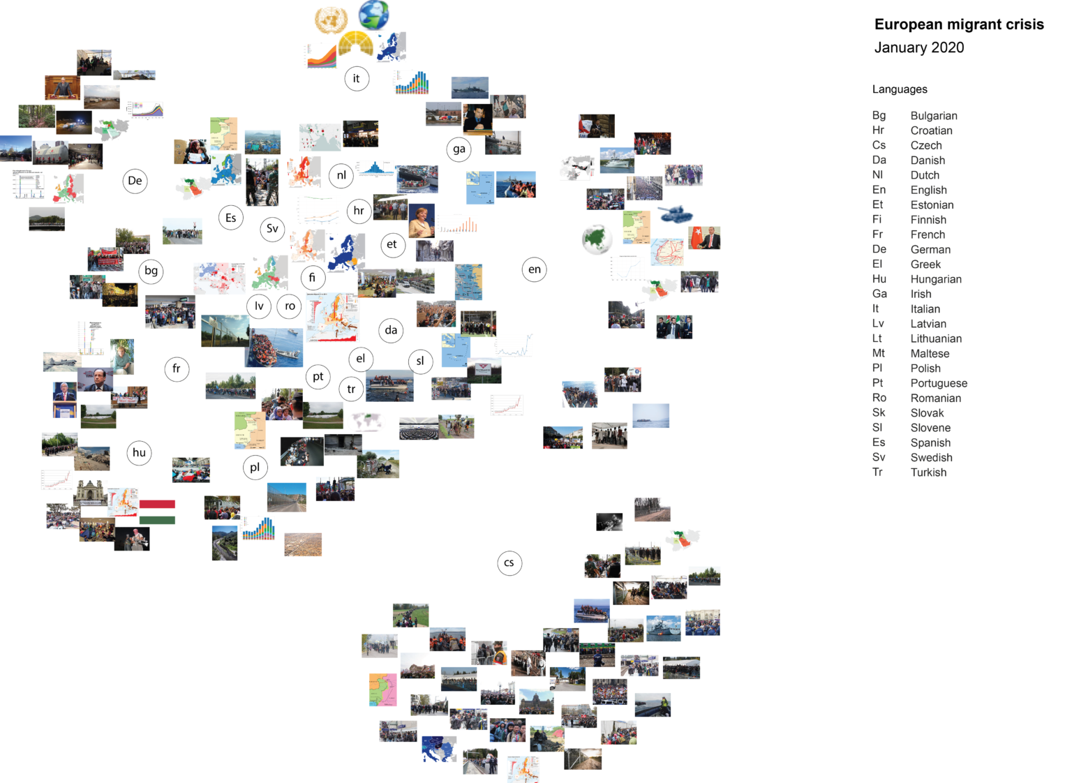 DensityDesign Lab | Blog