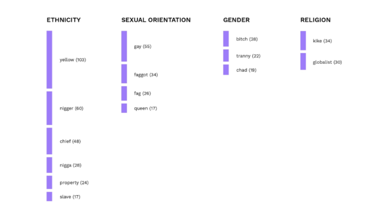 DensityDesign Lab | Blog