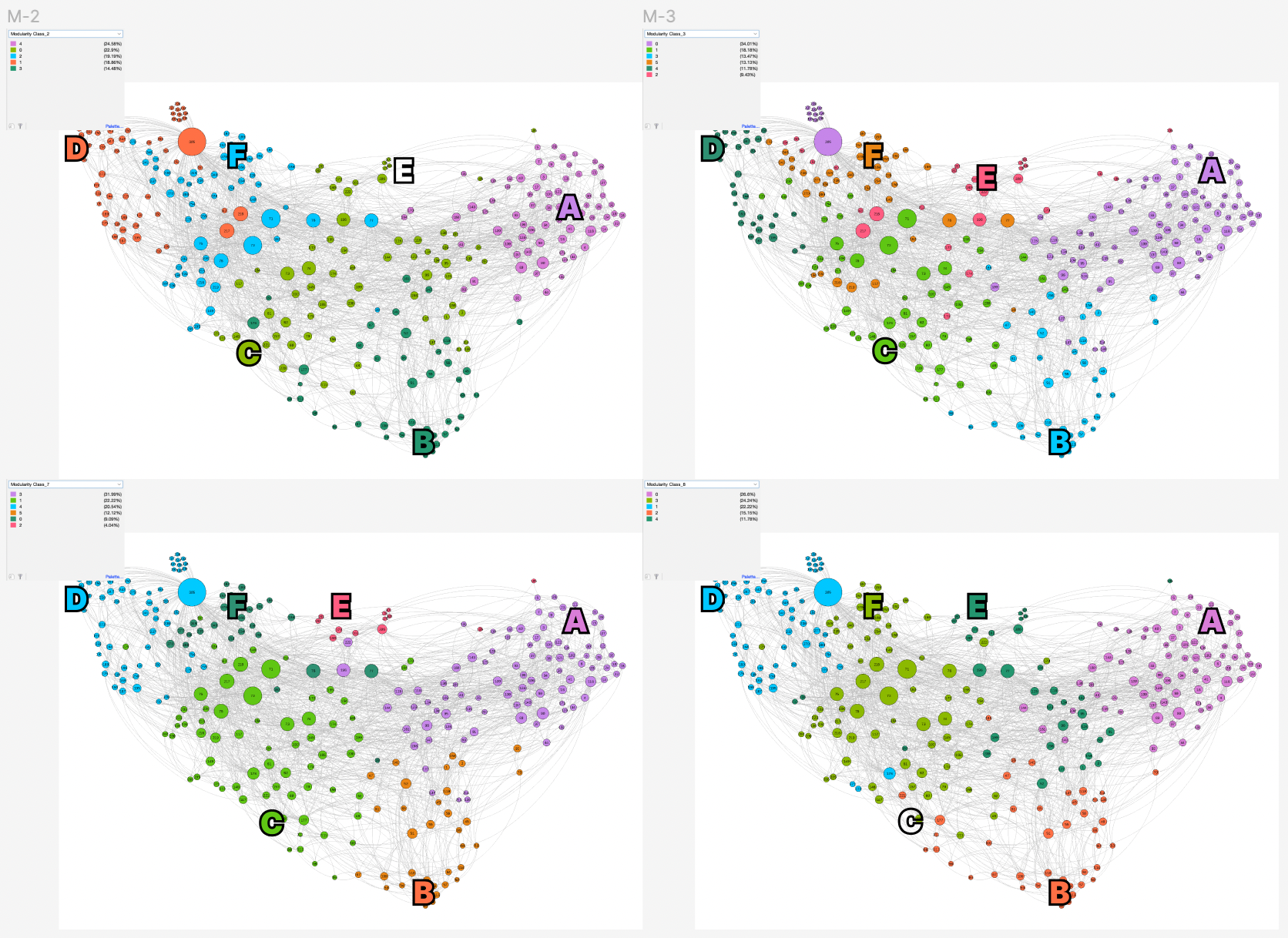 DensityDesign Lab | Recap of the “Gephi Week” at SciencePo: inquiring the community detection ...