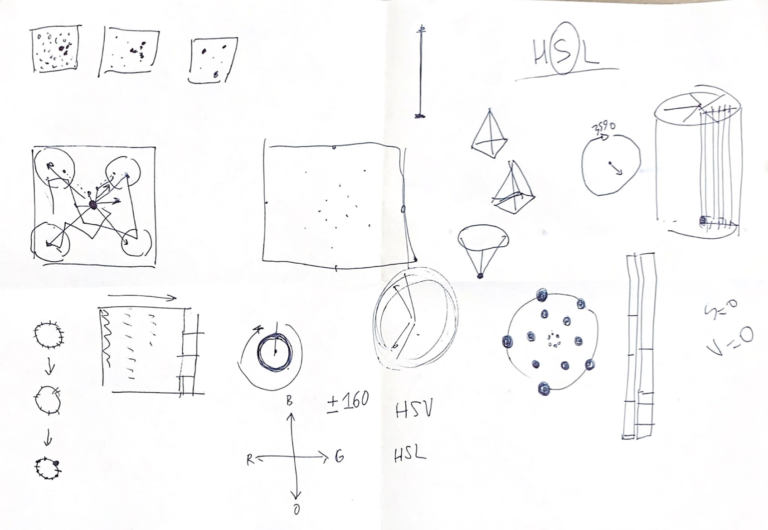 DensityDesign Lab | Blog