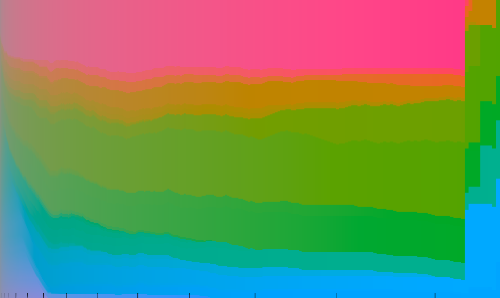 DensityDesign Lab | Blog