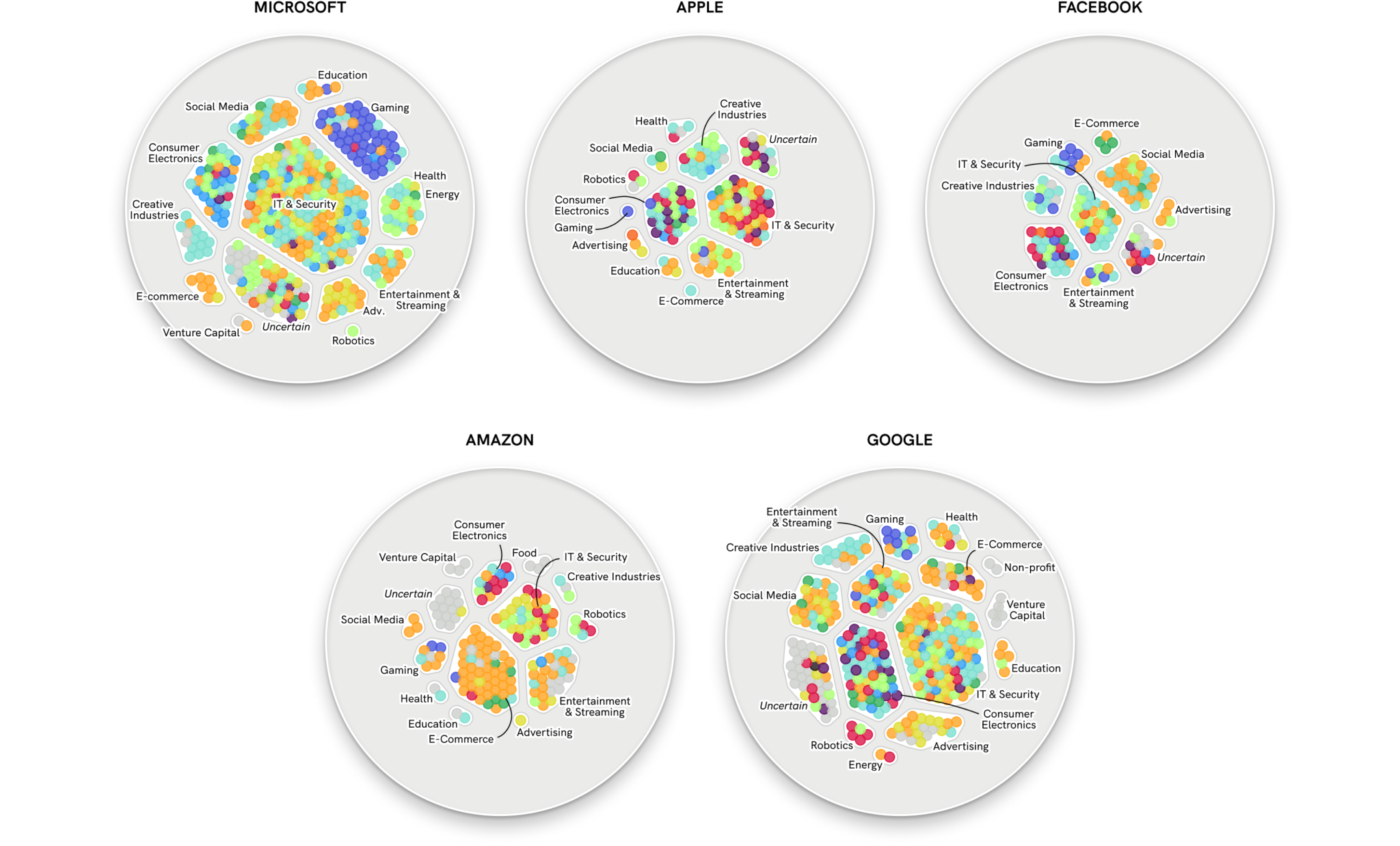 DensityDesign Lab | GAFAM Empire. An exploration of acquisitions by big ...